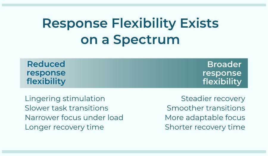 How Stress Affects Neuroplasticity | Dr. Andrew Neville